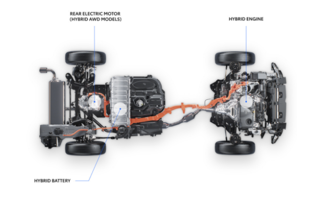 Functions and Benefits of PHEV