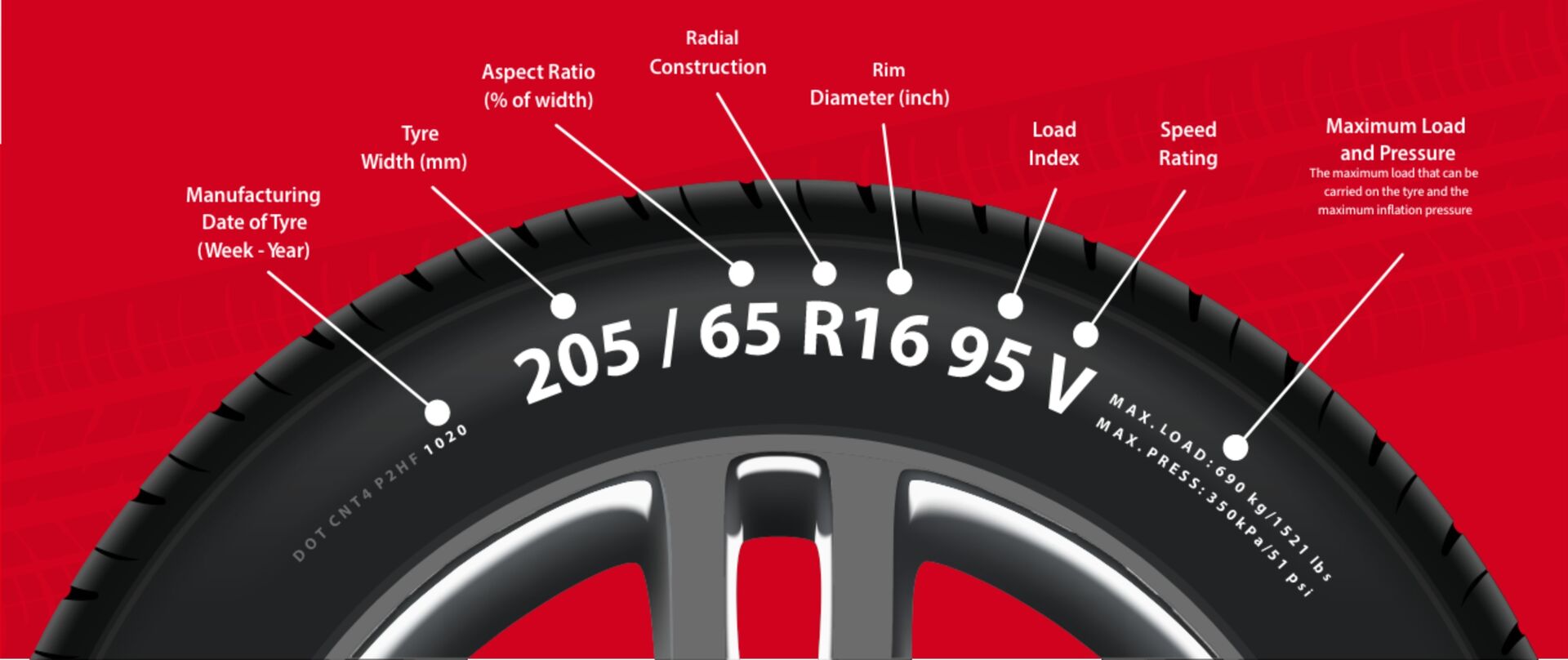 Tyre Index & Speed Rating